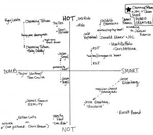 Get those priorities straight and play "hot or not" with celebrities!